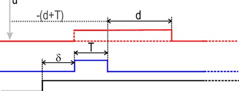 Binary Representation Of The Inherent Identification And Control Error