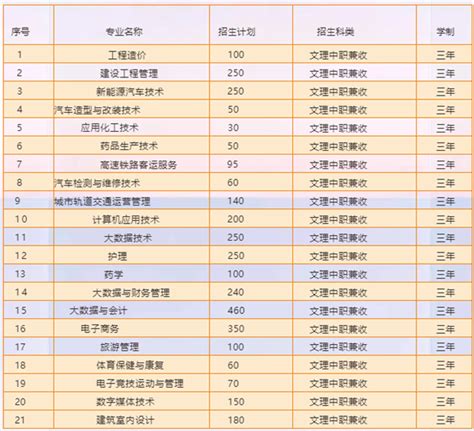 贵州应用技术职业学院2023年分类考试招生章程 掌上高考