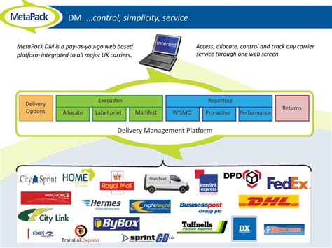 Ppt Metapack Delivery Manager Powerpoint Presentation Free Download