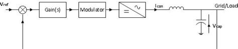Block Diagram Of Single Feedback Loop Download Scientific Diagram