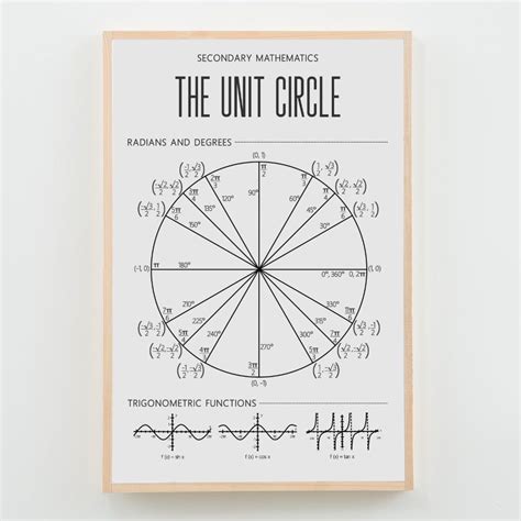 The Unit Circle Chart For Homebabe Decor Or Classroom Poster With Hanger Frame Etsy