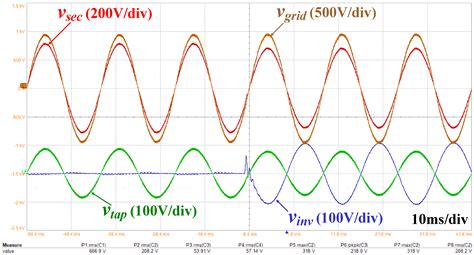 Active Hybrid Solid State Transformer Based On Multi Level Converter Using Sic Mosfet