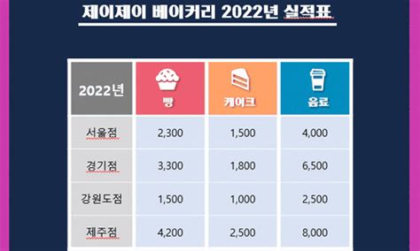Ppt 표 간격 동일하게 설정하는 방법 네이버 블로그