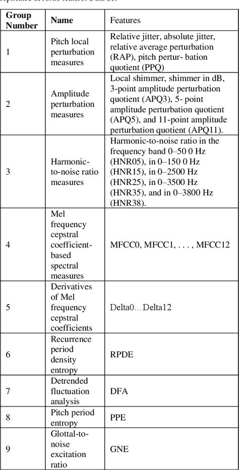Table 1 From A Two Stage Whale Optimization Method For Classification
