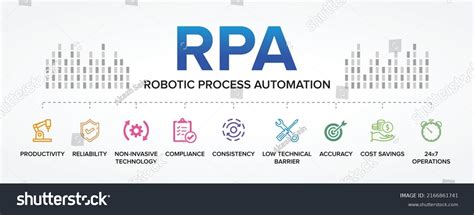 Rpa Operations Over 16 Royalty Free Licensable Stock Vectors And Vector