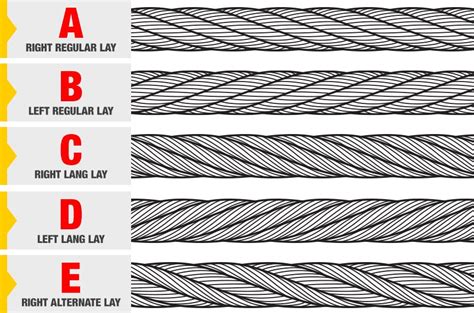 Non Rotating Wire Rope Aulone High Performance Wire Rope Manufacturer You Can Reply On