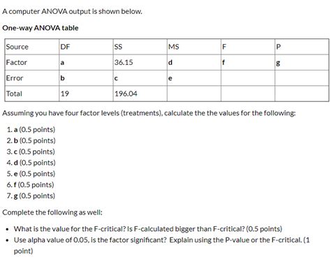 Solved A Computer Anova Output Is Shown Below One Way Anova Chegg