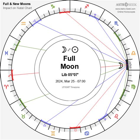 Full Moons 2024 List Codee Sybilla