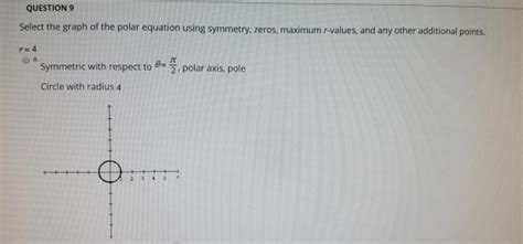Solved Question9 Select The Graph Of The Polar Equation