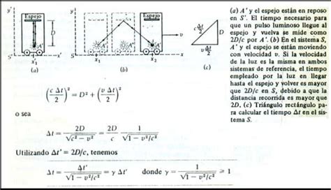 Teoría Especial de la Relatividad Explicacion Sencilla y Breve