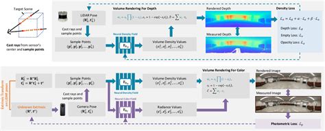 Figure 2 From INF Implicit Neural Fusion For LiDAR And Camera