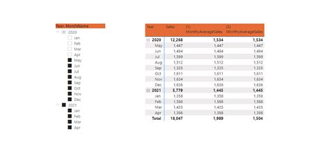 Data Storm ตัวอย่างจาก