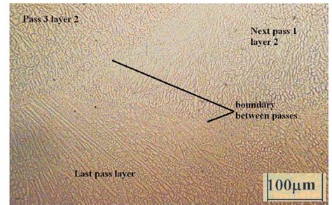 Microstructure Of Normal Section Of Deposits Lines By