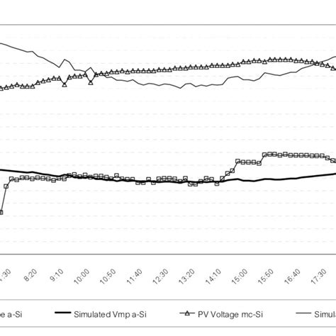 Comparison Between Measuring Pv Terminal Voltage During Charging And
