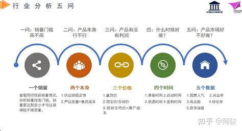 店铺数据分析诊断 知乎
