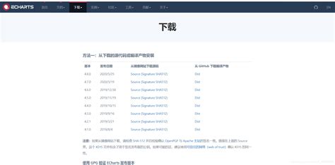 echarts插件的使用（附带案例） csdn博客