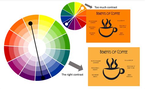 Color Wheel Basics How To Choose The Right Color Scheme For Your