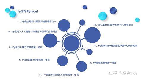 第 pPython是什么学了Python能干什么 知乎