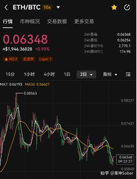 双币理财产品分析（期权结构化产品） 【交易类】 第116篇（中） 知乎