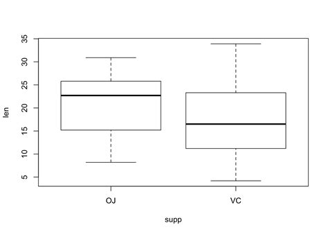Cookbook For R Bookstack