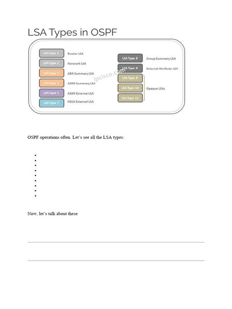 Lsa Types In Ospf Pdf