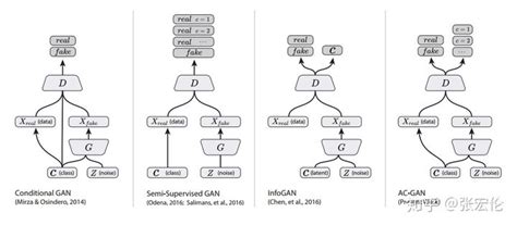 Github Kiritoxja Acgan Traffic