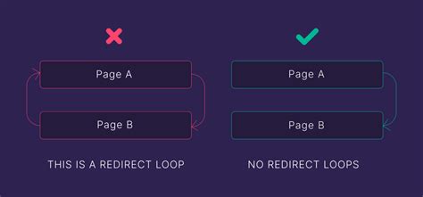 Wordpress Redirects Made Easy Plugin And Code Methods