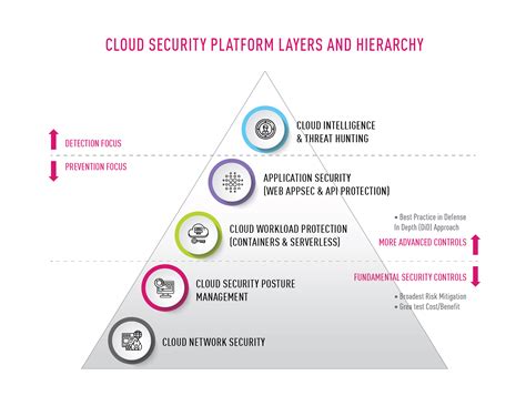 Check Point Cloudguard Is A Launch Partner Of Azure Gateway Load Balancer Check Point Blog