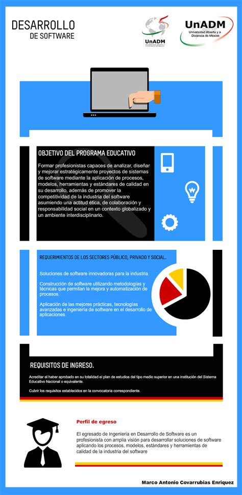 S7 Actividad 3 Esquemas Mapas Conceptuales O Diagramas