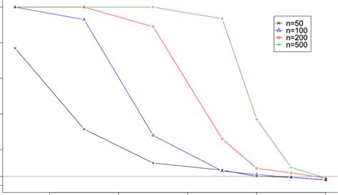 Monte Carlo Simulations For Example 41 Download Scientific Diagram