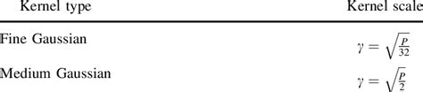 Kernel Scales Of Different Gaussian Kernels Applied For Training The