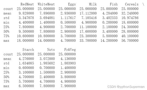 基于python的机器学习实践（portein）number Of Clusters Pltylabelscore Csdn博客