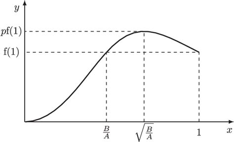 Figure 1 From A Three Resonator Wireless Power Transfer System With