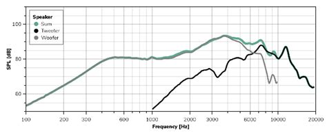 How MEMS Speakers Can Improve The Audio Module Of Smart Eyewear And Audio Glasses USound