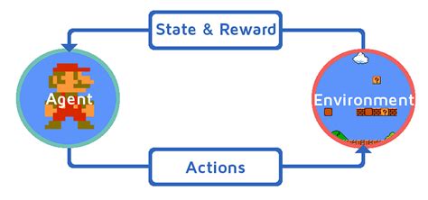 Introduction to Reinforcement Learning