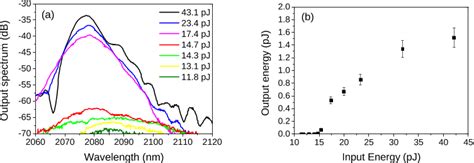 Pdf Widely Tunable Silicon Mid Infrared Optical Parametric Oscillator 2011 Bart Kuyken
