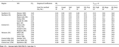 Table 2 From Validation And Calibration Of Various Reference Evapotranspiration Alternative