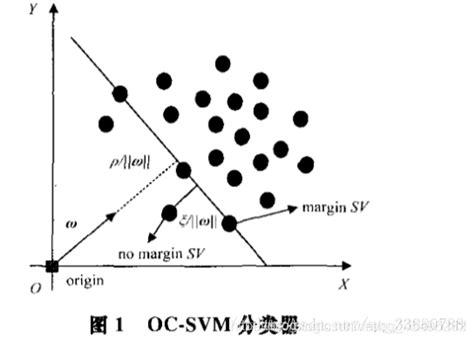 《deep One Class Classification》在异常检测的一种检测计算工具one Class Classification