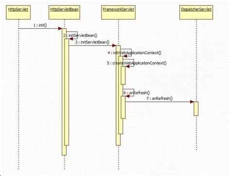 Spring Context 与spring Mvc Context 左搜