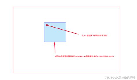 原生js通过鼠标绘制矩形并且在让绘制选中的元素实现高亮效果js 实现鼠标绘制矩形 Csdn博客