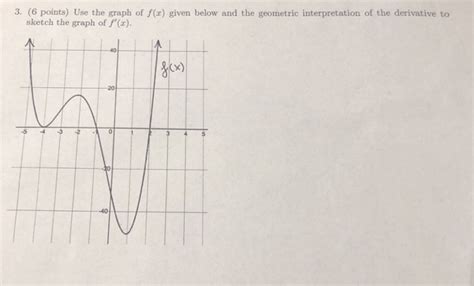 Solved 3 6 Points Use The Graph Of Fx Given Below And