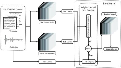 [论文审查] Multimodal Magic Elevating Depression Detection With A Fusion Of