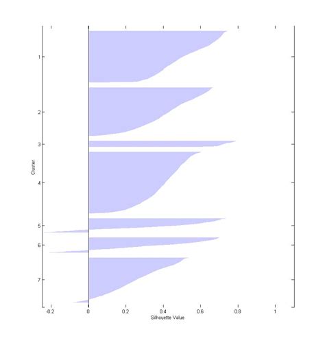K Means Clustering For Usage Profiling ResearchGate
