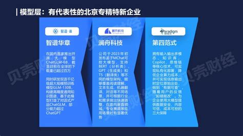 希尔贝壳上榜《aigc产业链北京市专精特新企业图谱》 北京希尔贝壳科技有限公司