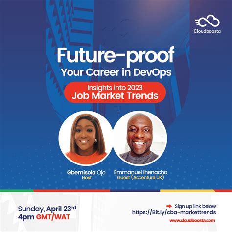 Cloud Devops Careerswitch Transitiontotech Cloudtrends