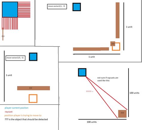 i need help with classic 2d collision unity2d