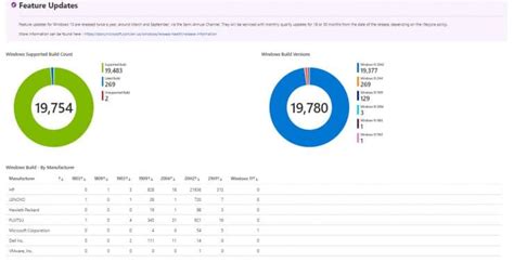 Log Analytics Update Compliance Building A Windows Update Dashboard MSEndpointMgr
