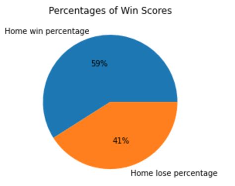 github yagmuurd nba data analysis