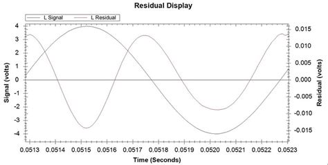 Qa402 Residual Visualizer Qa40x Quantasylum Forum
