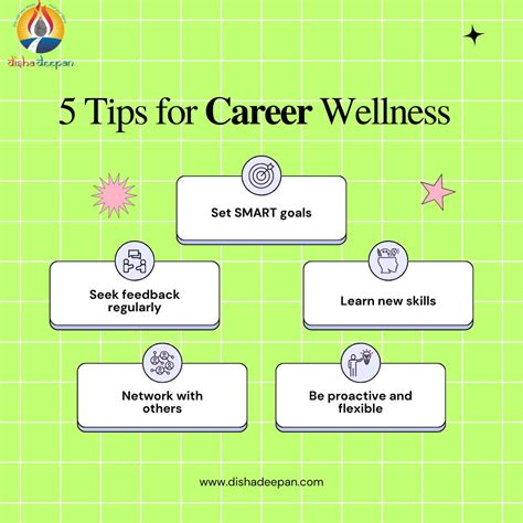 Disha Deepan On Linkedin Career Future Counselling Careercounselling Careerdevelopment